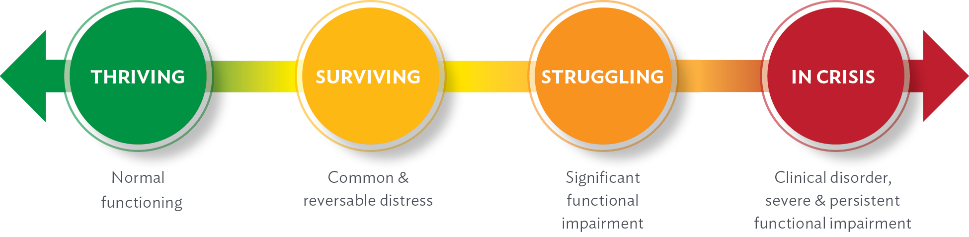 Why Mental Health Coaches Are an Essential Component of Employee Well ...